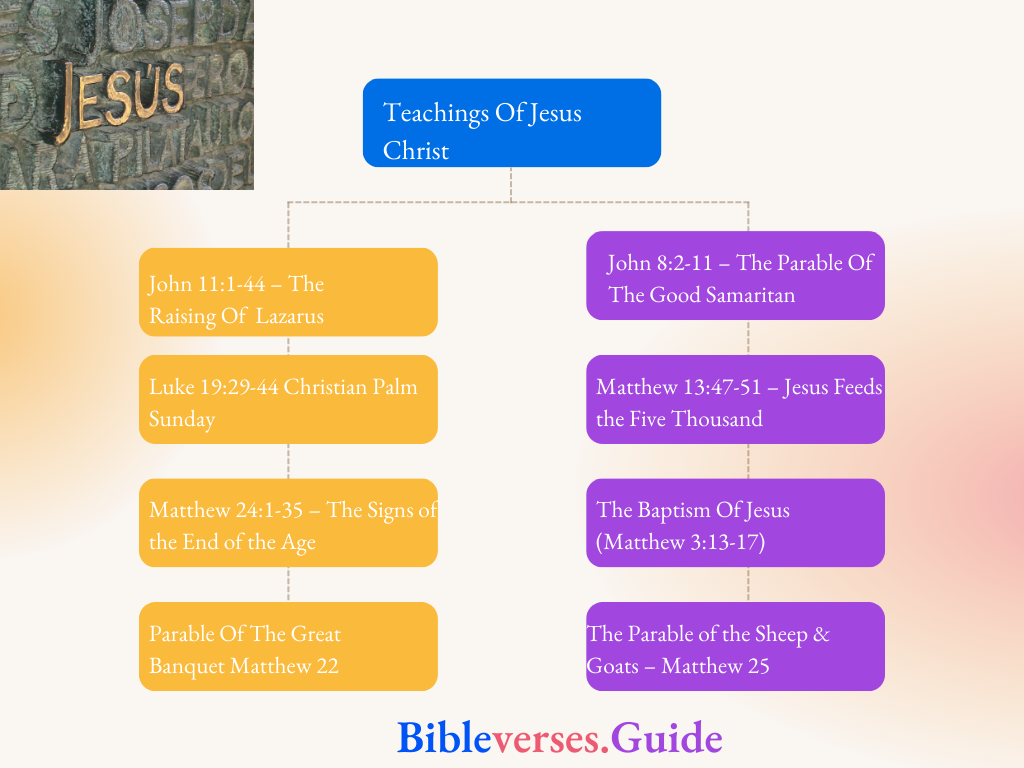 Teachings Of Jesus Christ - Bible Verses
