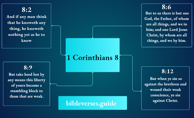 1 Corinthians Archives - Bible Verses