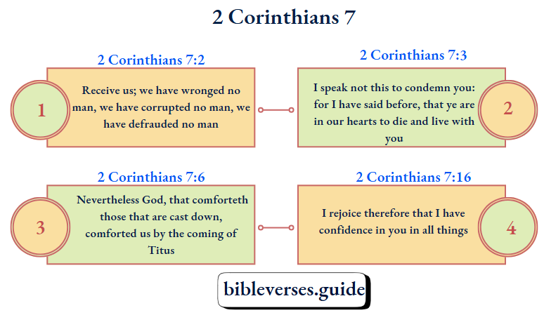 2 Corinthians 7: Repentance, Restoration, And The Joy Of Reconciliation ...