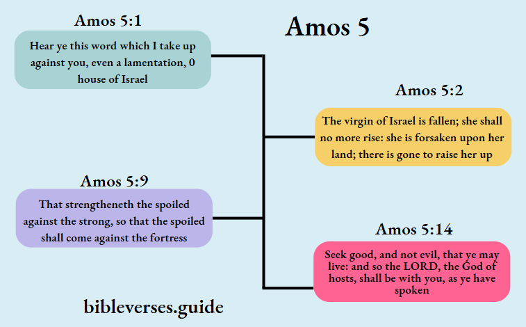 Amos 5: The Importance Of Genuine Faith And Social Justice - Bible Verses