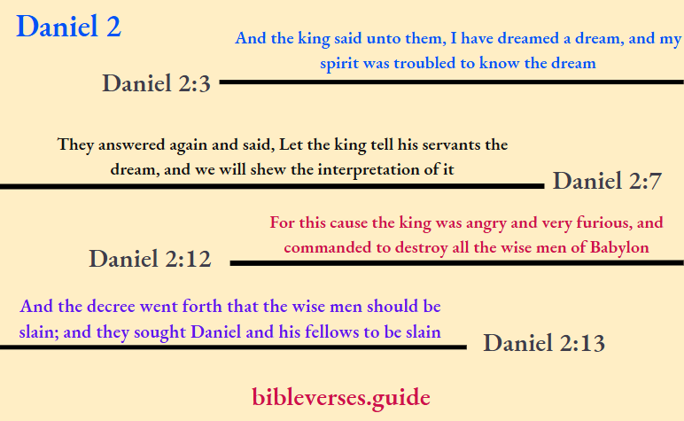 Daniel 2: Trusting God In The Face Of Impossible Challenges - Bible Verses