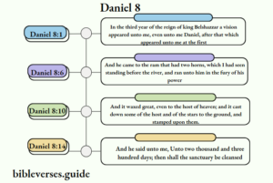 Daniel 8: Trusting In God’s Sovereignty Amid Prophetic Mysteries ...