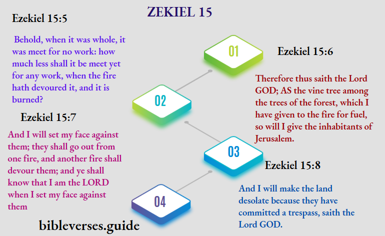Ezekiel 15: A Warning Against Spiritual Fruitlessness - Bible Verses