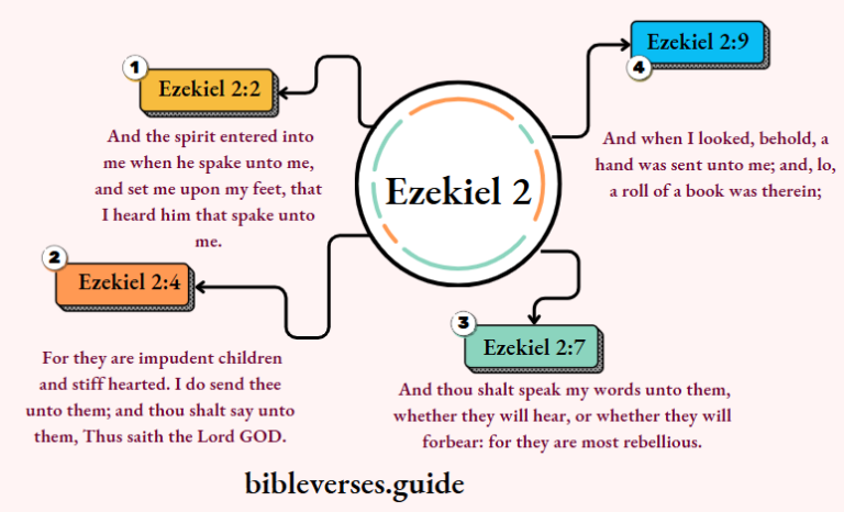 Ezekiel 2: A Prophet’s Challenge In The Face Of Rebellion - Bible Verses