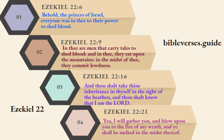 Ezekiel 22 The Collapse Of Moral And Spiritual Leadership Bible Verses