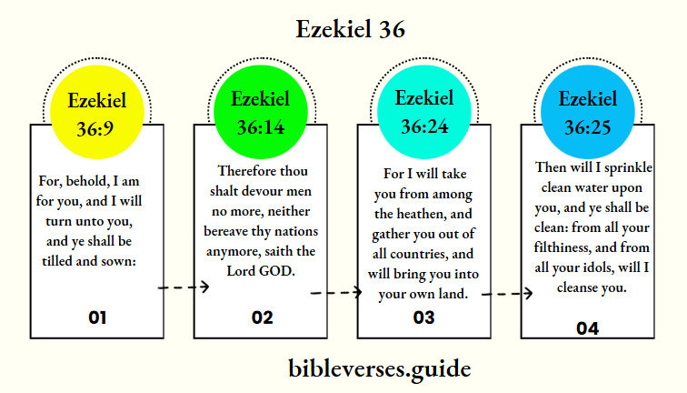 Ezekiel 36: God’s Covenant Of Restoration And Renewal - Bible Verses