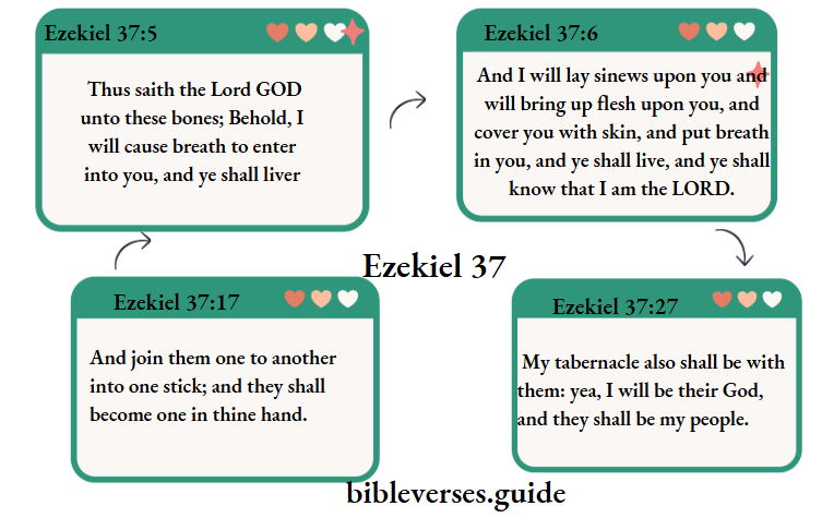 Ezekiel 37: God’s Promise To Reunite And Revive His People - Bible Verses