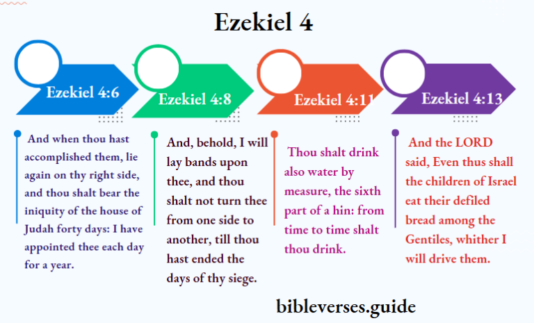 Ezekiel 4: A Prophetic Call To Wake Up A Nation - Bible Verses