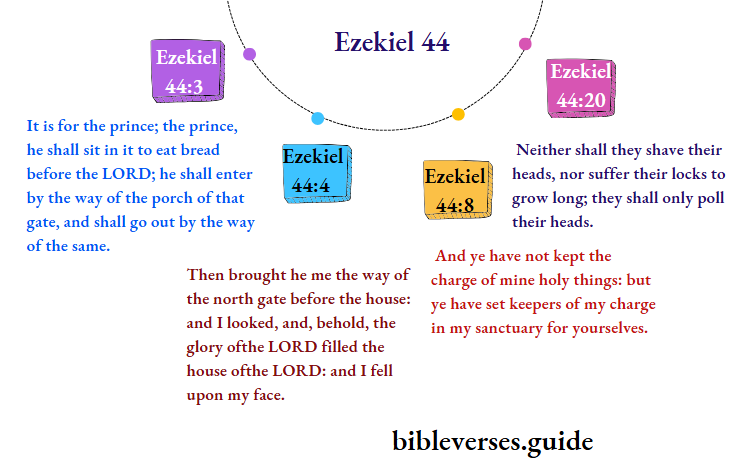 Ezekiel 44: A Call To Faithful Service In God’s House - Bible Verses