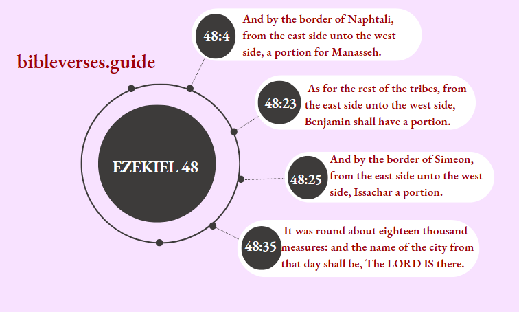Ezekiel 48: God’s Plan For Holiness And Unity - Bible Verses