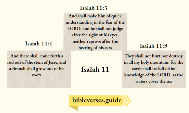 Isaiah 11: A Kingdom Of Righteousness And Peace - Bible Verses