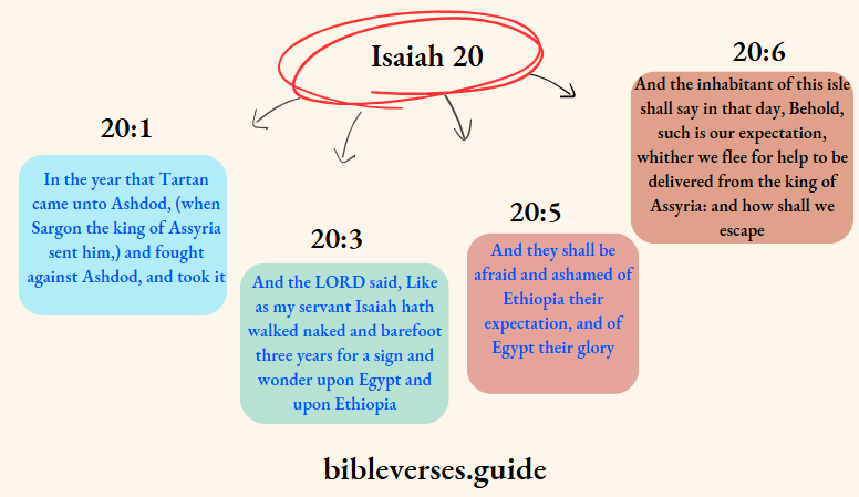 Isaiah 20: A Call to Depend On God, Not Nations - Bible Verses