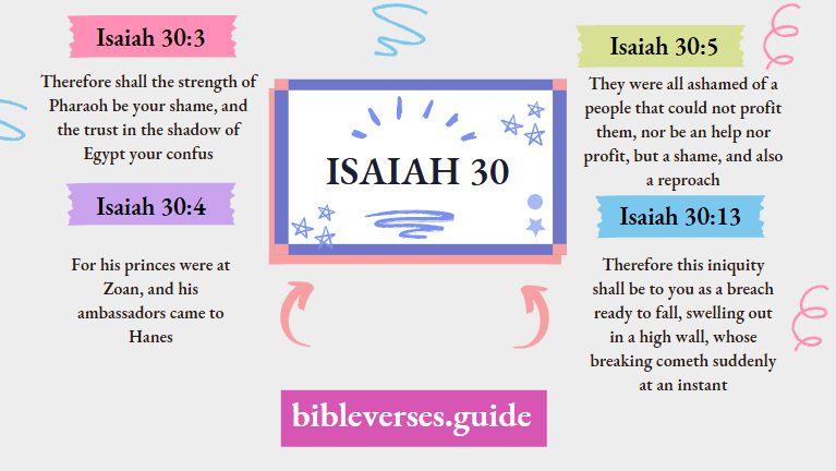 Isaiah 30: The Path Of Rest And Salvation - Bible Verses