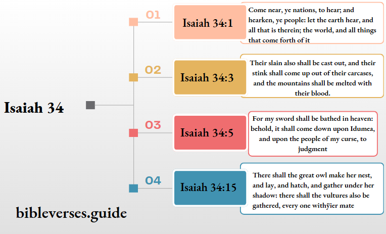 Isaiah 34: God’s Judgment Against The Nations - Bible Verses