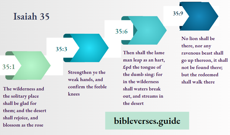 Isaiah 35: Strength For The Weak, Hope For The Redeemed - Bible Verses