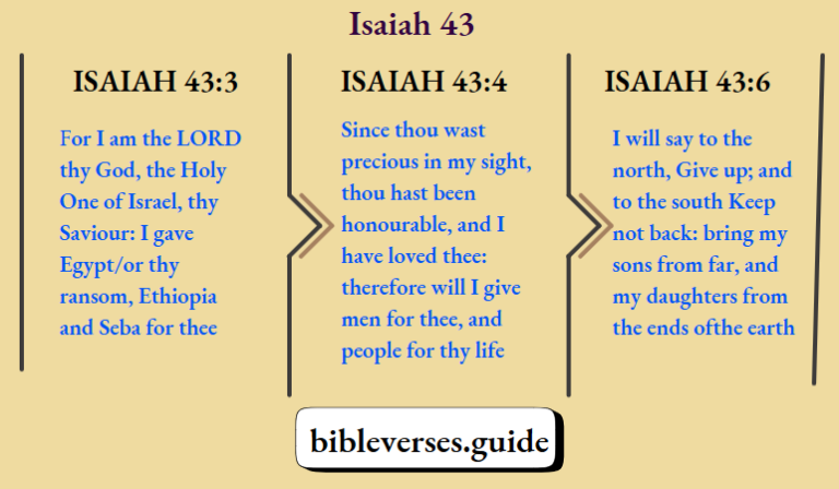 Isaiah 43: God’s Faithfulness And Our Redemption - Bible Verses