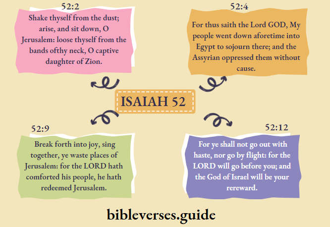Isaiah 52: The Joyful Announcement Of God’s Salvation - Bible Verses
