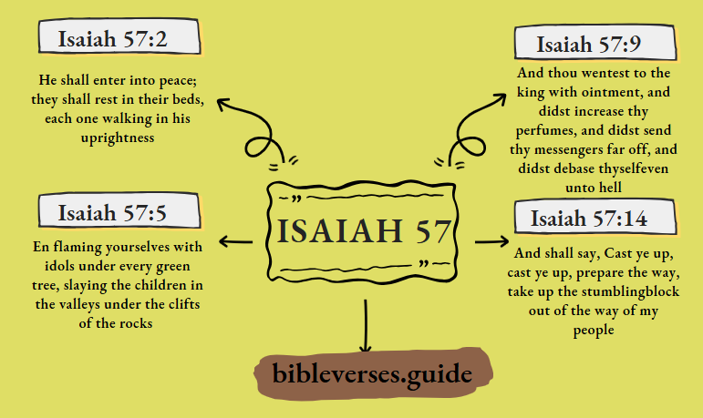 Isaiah 56: The Joy Of Being Gathered By God - Bible Verses