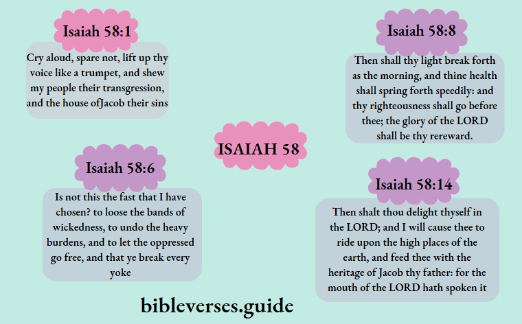 Isaiah 58: A Call To Justice And Compassion - Bible Verses
