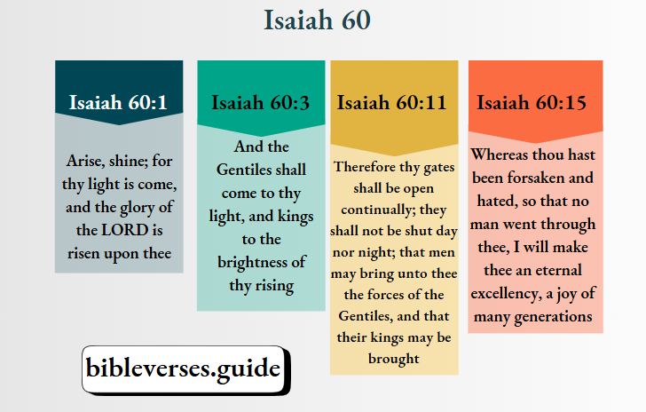 Isaiah 60: The Wealth Of Nations And The Glory Of God - Bible Verses