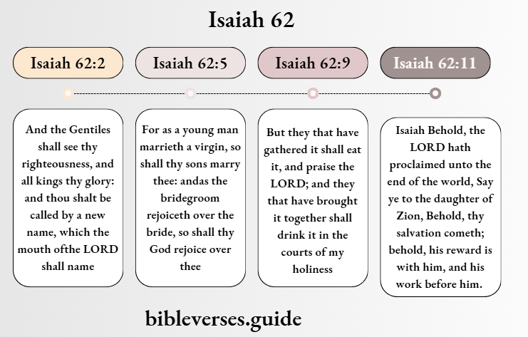 Isaiah 61: The Ministry Of Healing And Hope - Bible Verses