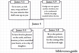 James 5: A Call For Justice, Patience, And Prayer - Bible Verses