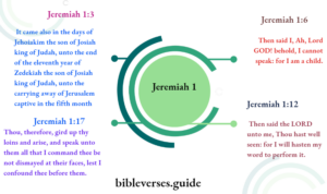 Jeremiah 1: The Power Of God’s Sovereignty In Our Lives - Bible Verses