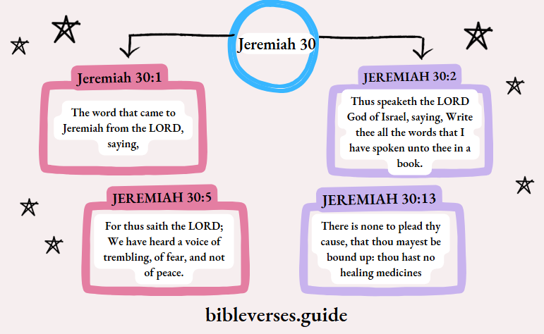 Jeremiah 30: A Vision Of God’s Faithfulness Through Restoration - Bible Verses
