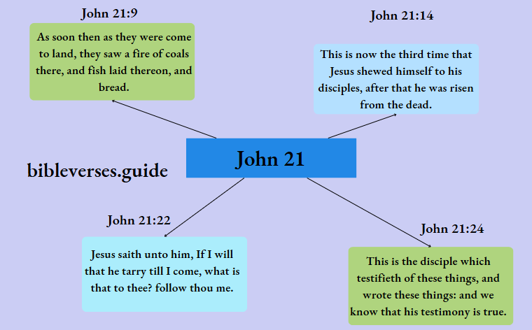 John 21: A Story Of Redemption And Renewal - Bible Verses