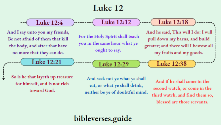 Luke 12: Trust, Watchfulness, And Eternal Perspective - Bible Verses
