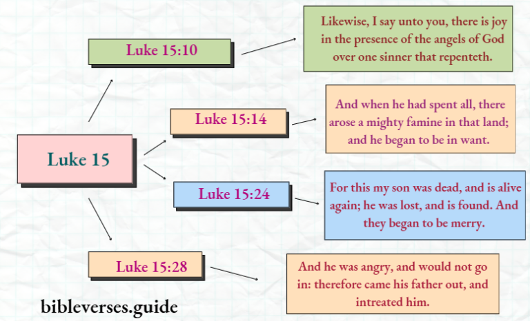 Luke 15: Seeking, Saving, And Celebrating The Lost - Bible Verses