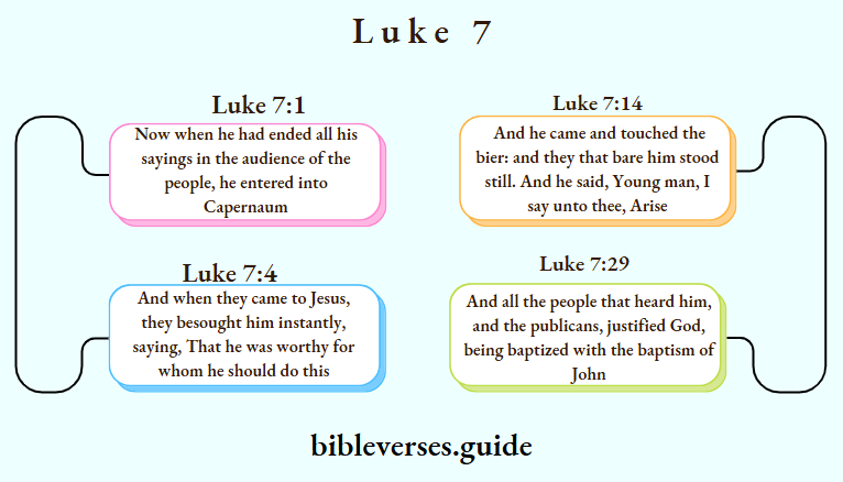 Luke 7: Faith, Forgiveness, And The Compassion Of Christ - Bible Verses