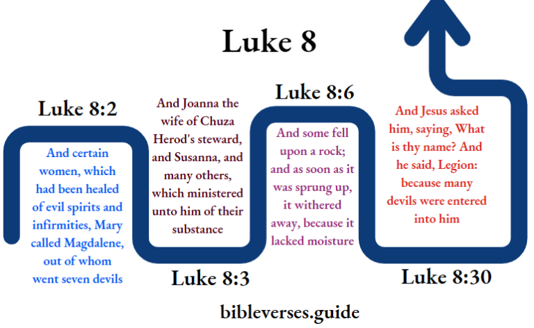 Luke 8: Faith, Healing, And The Power Of Jesus - Bible Verses