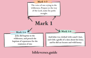 Mark 1: The Kingdom Of God Has Come Near - Bible Verses