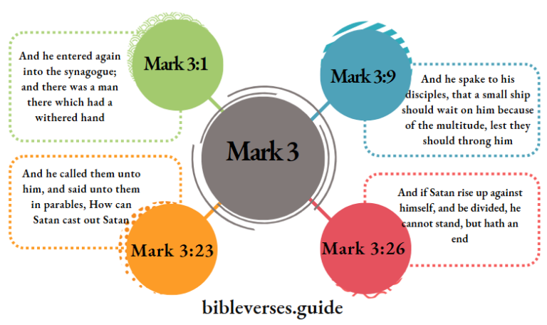 Mark 3: Authority, Compassion, And The Mission Of Christ - Bible Verses