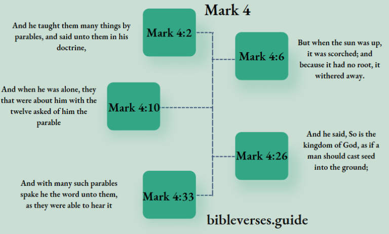Mark 4: The Power Of Faith And God’s Kingdom Principles - Bible Verses