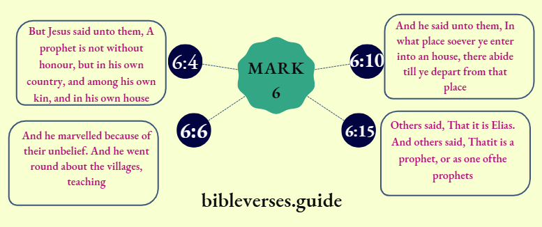 Mark 6: Faith, Rejection, And The Power Of Christ - Bible Verses
