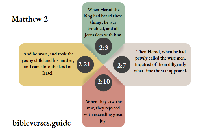 Matthew 2: Worshiping The King Of Kings - Bible Verses