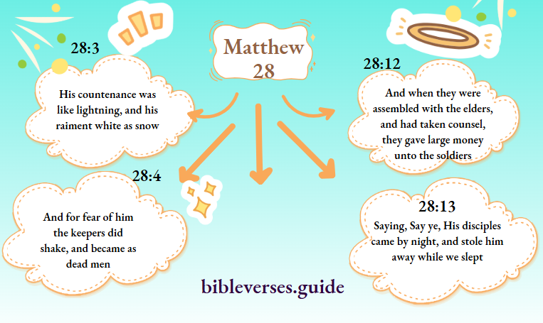 Matthew 28: The Resurrection, The Mission, And The Hope - Bible Verses