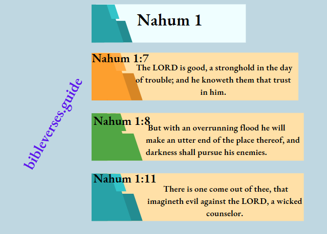Nahum 1: The Lord’s Justice And Power Over His Enemies - Bible Verses