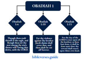 Obadiah 1: A Warning Against Pride And Betrayal - Bible Verses