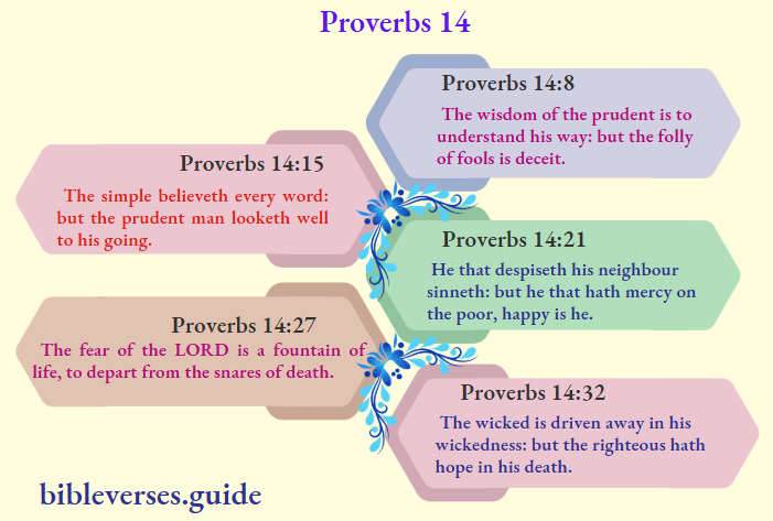 Proverbs 14: Building A Life Of Wisdom, Faith, And Integrity - Bible Verses