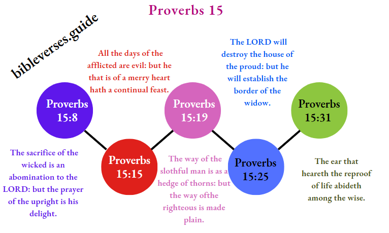 Proverbs 15: The Contrast Between Wisdom And Folly - Bible Verses