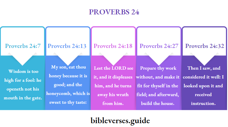 Proverbs 24: The Strength Of Wisdom In Overcoming Adversity - Bible Verses
