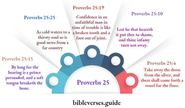Proverbs 25: Living With Wisdom, Humility, And Self-Control - Bible Verses