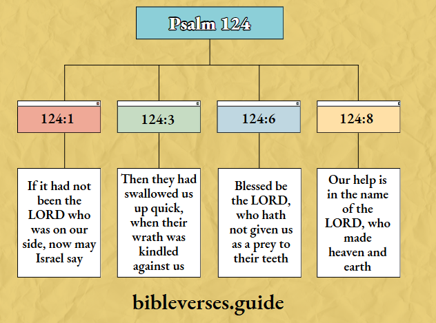 Psalm 124: The God Who Saves In Times Of Trouble - Bible Verses