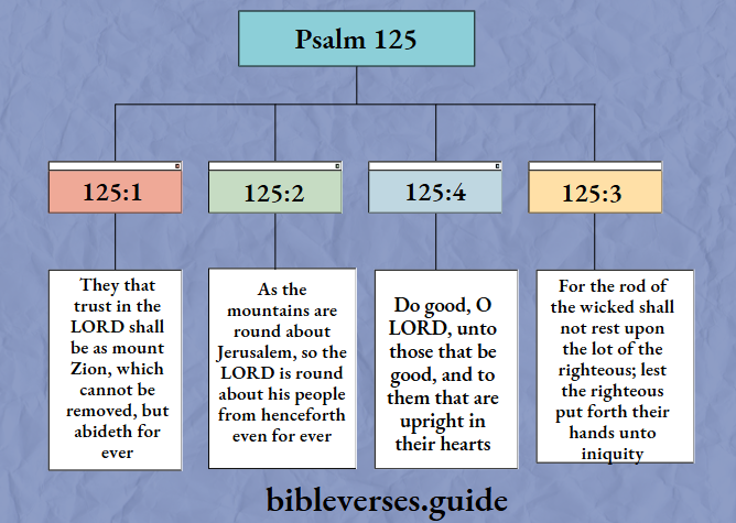 Psalm 124: The God Who Saves In Times Of Trouble - Bible Verses
