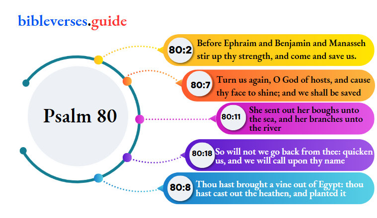 Psalm 79: A Prayer For Mercy, Justice, And Renewal - Bible Verses