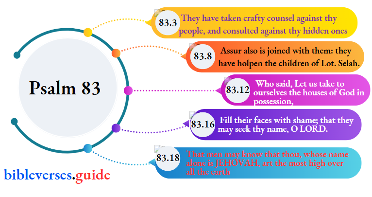 Psalm 82: God’s Judgment On Corrupt Leadership - Bible Verses