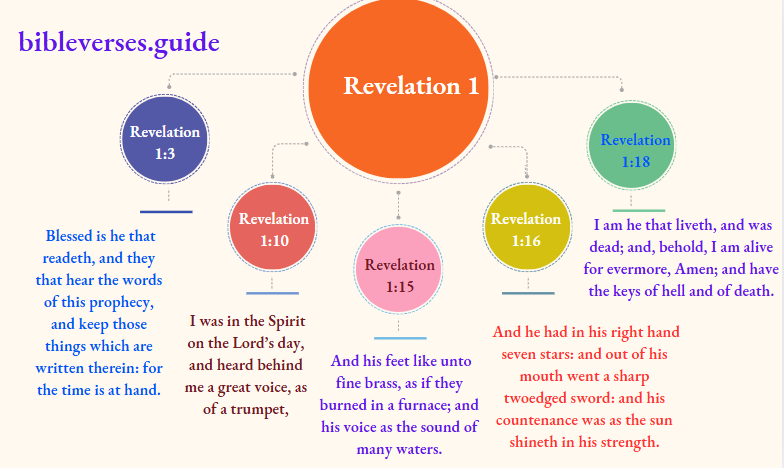 Revelation 1: The Unveiling Of Jesus Christ - Bible Verses